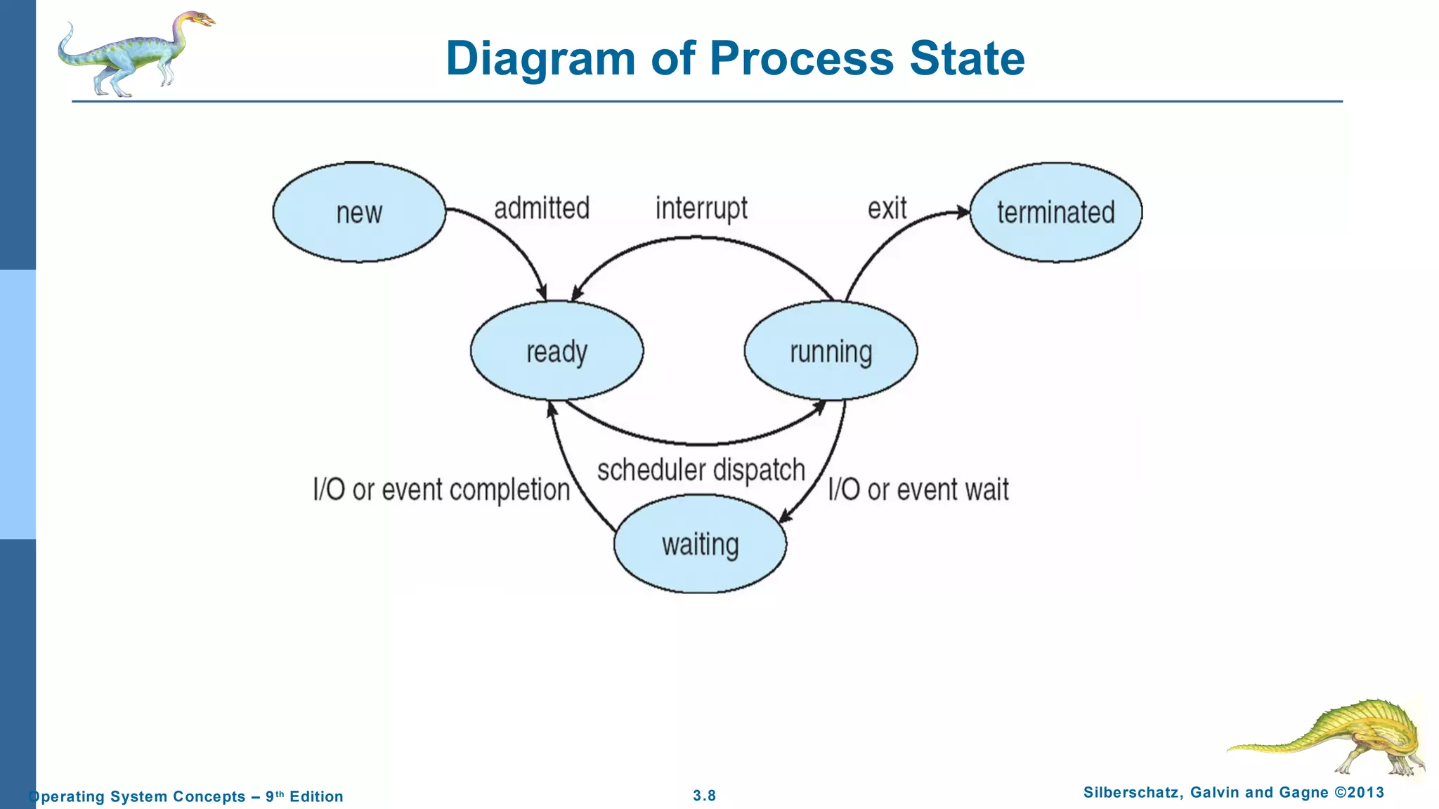 Chapter 3: Processes | PPT