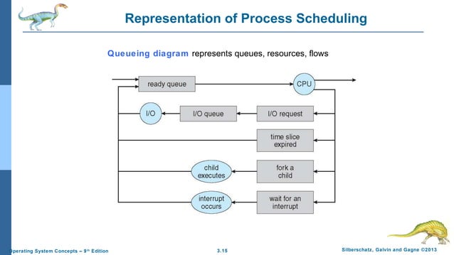 Chapter 3: Processes | PPT