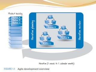 Introduction to Scrum | PPT