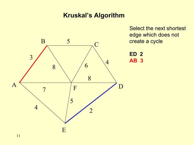 minimum spanning tree | PPT