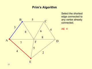 minimum spanning tree | PPT