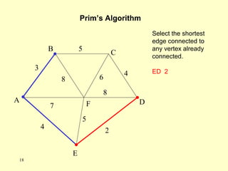 minimum spanning tree | PPT