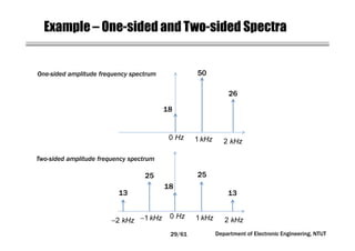 Circuit Network Analysis - [Chapter3] Fourier Analysis | PDF
