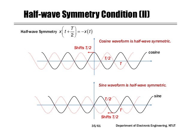 Circuit Network Analysis - [Chapter3] Fourier Analysis