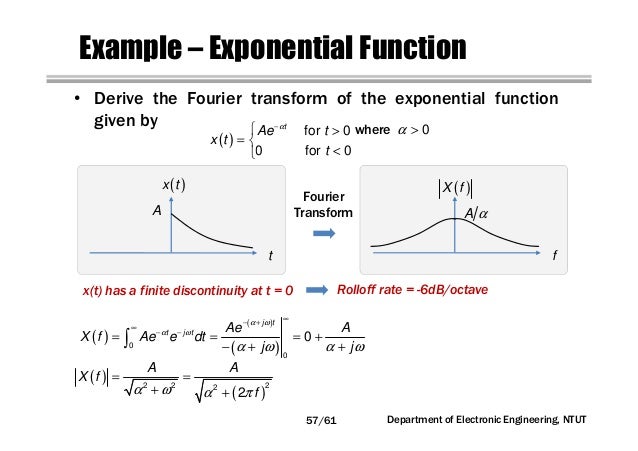 Circuit Network Analysis - [Chapter3] Fourier Analysis