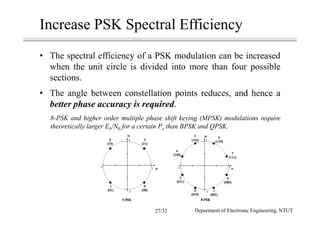 Multiband Transceivers - [Chapter 3] Basic Concept of Comm. Systems | PPT