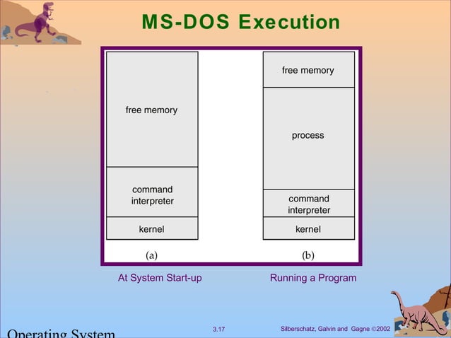 Ch3: Operating System Structure | PPT