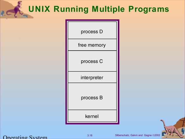 Ch3: Operating System Structure | PPT