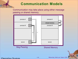 Ch3: Operating System Structure | PPT