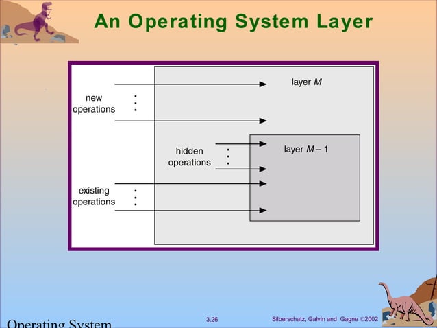 Ch3: Operating System Structure | PPT