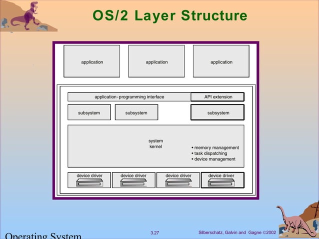 Ch3: Operating System Structure | PPT
