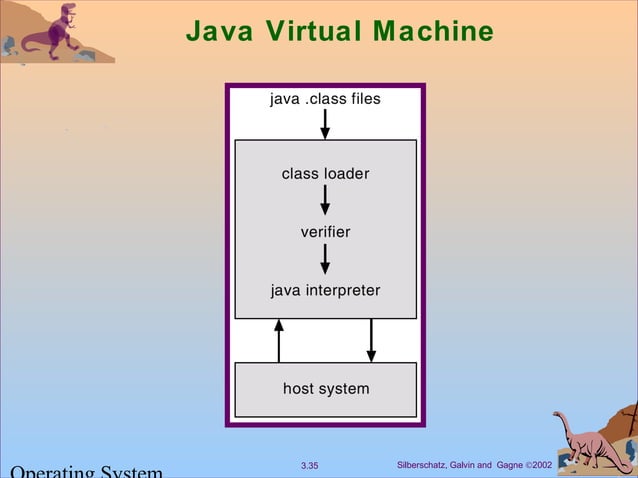 Ch3: Operating System Structure | PPT