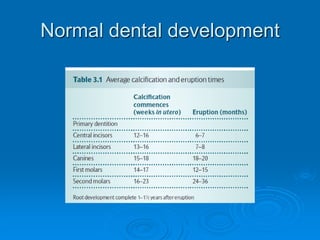Ch3 Orthodontics "management of developing dentition | PDF