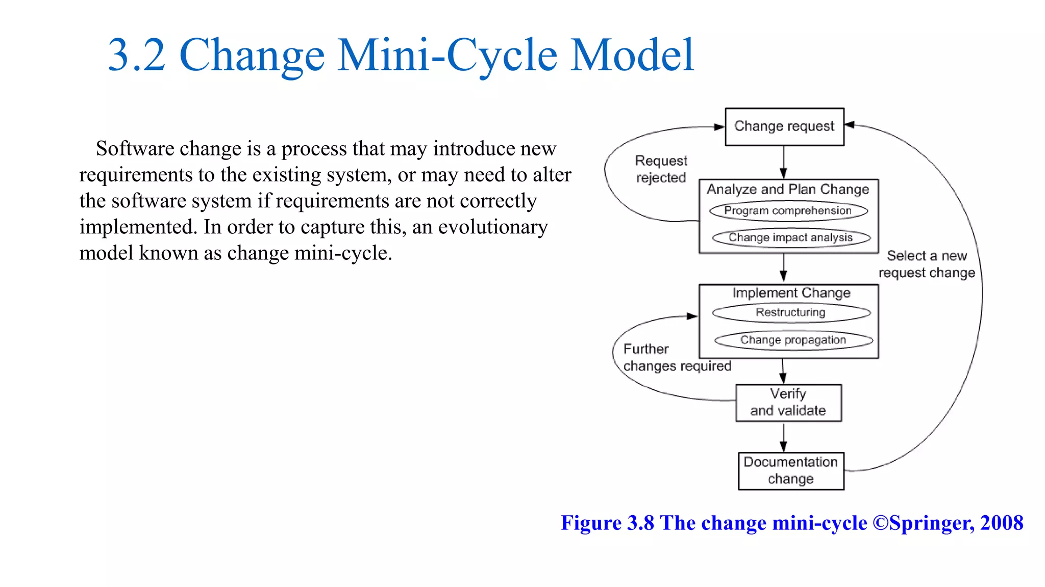 Software Evolution and Maintenance Models | PPTX