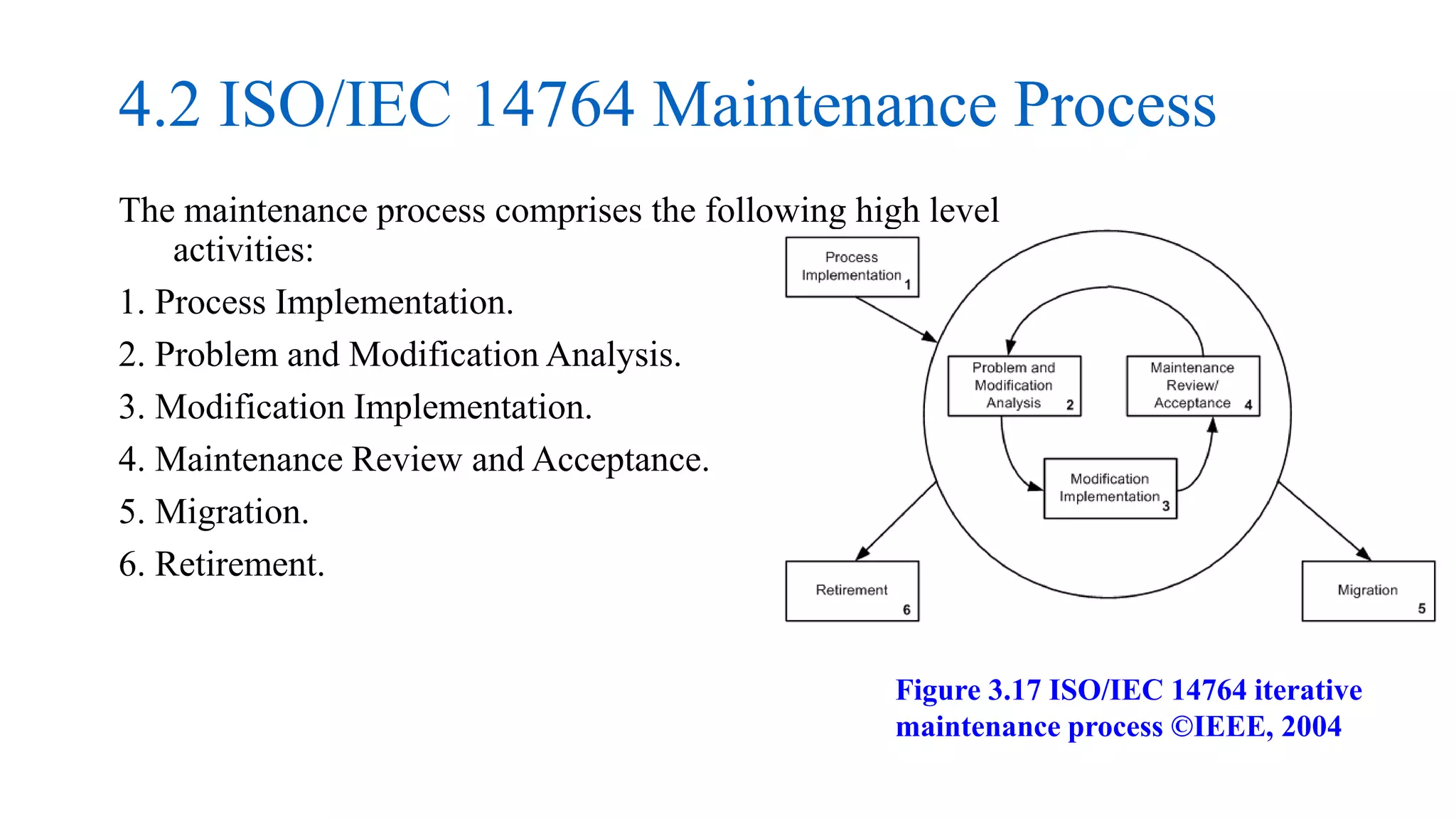 Software Evolution and Maintenance Models | PPTX