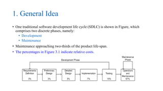 Software Evolution and Maintenance Models | PPTX