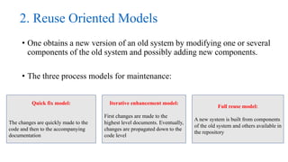 Software Evolution and Maintenance Models | PPTX
