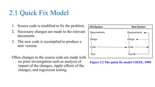 Software Evolution and Maintenance Models | PPTX