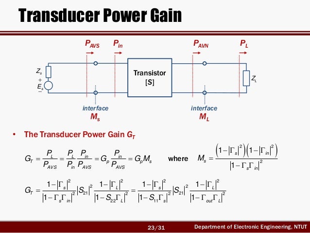 RF Circuit Design - [Ch3-2] Power Waves and Power-Gain Expressions