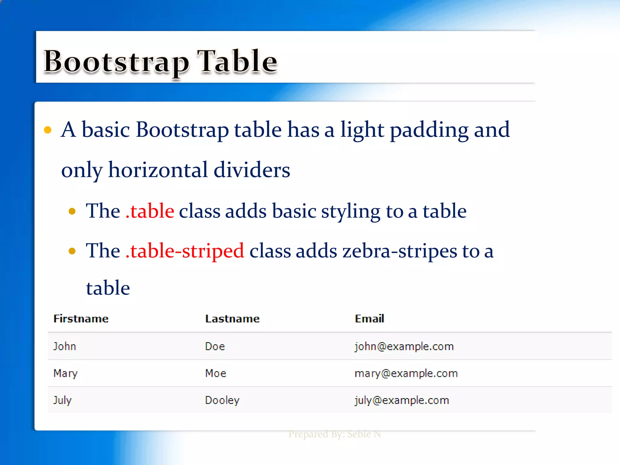 Introduction to Bootstrap | PPT