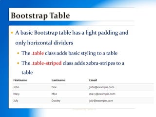 Introduction to Bootstrap | PPT