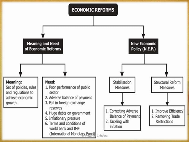 LPG Policies and Indian Economy / New Economic Policy 1991 | PPTX