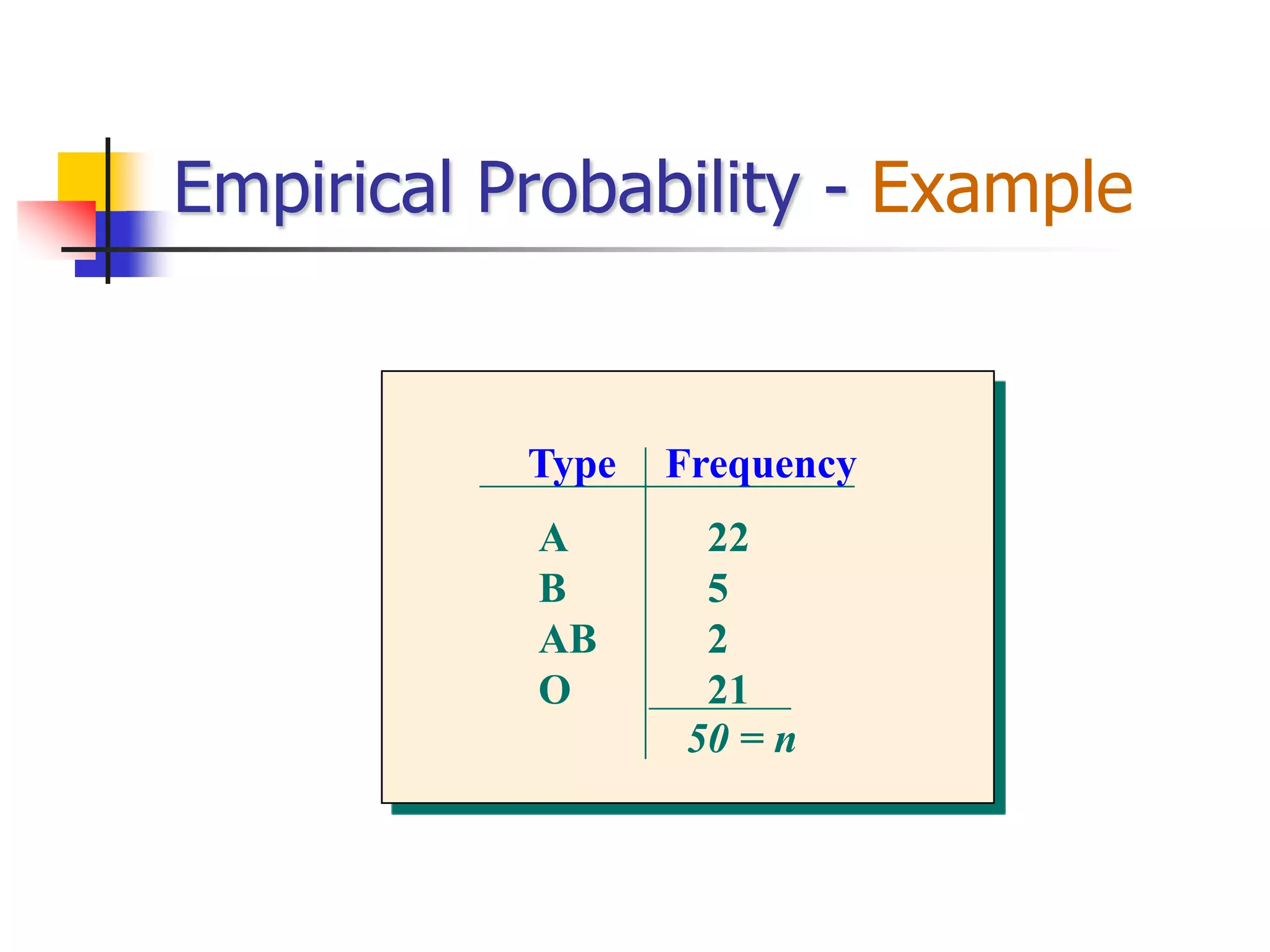 Ch3 Probability and The Normal Distribution | PPT