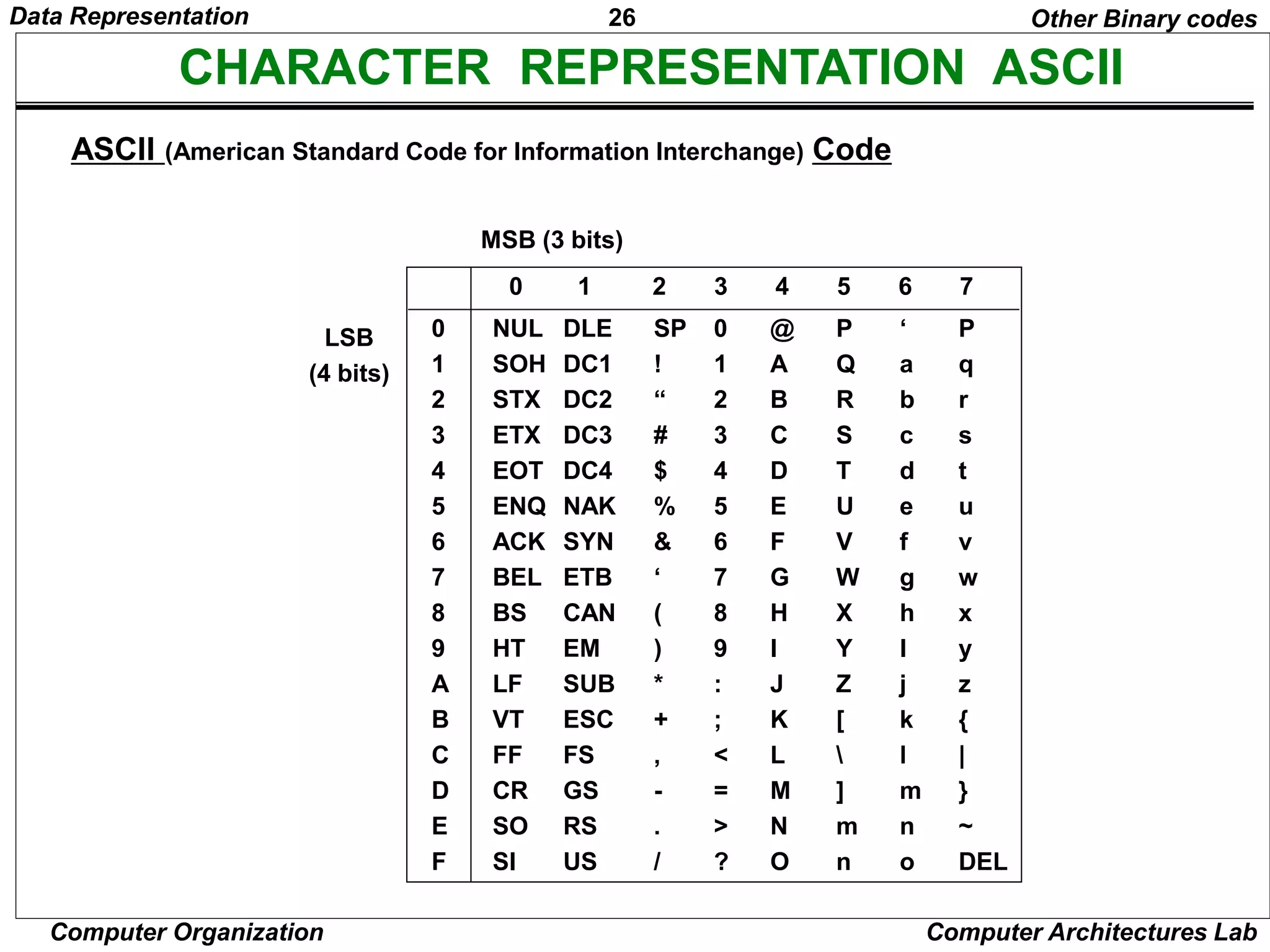 DATA REPRESENTATION | PPT