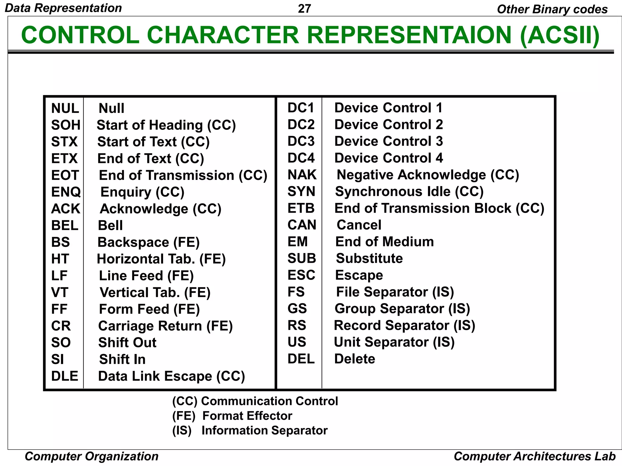 DATA REPRESENTATION | PPT