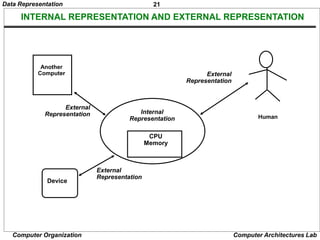 DATA REPRESENTATION | PPT