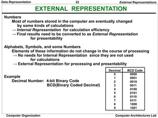 DATA REPRESENTATION | PPT