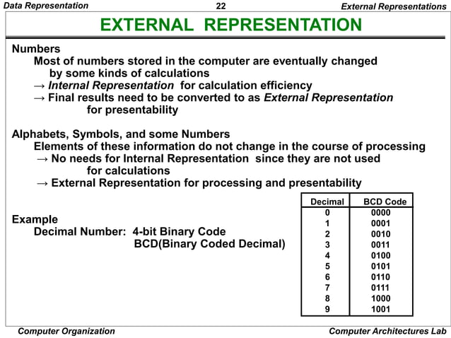 DATA REPRESENTATION | PPT