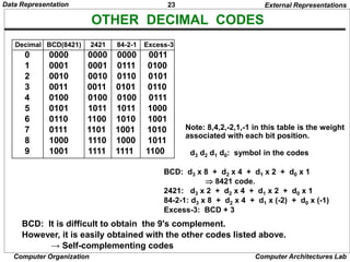 DATA REPRESENTATION | PPT