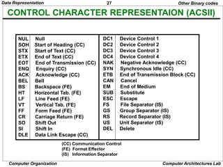 DATA REPRESENTATION | PPT