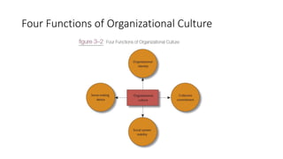 Organizational Culture, Socialization, and Mentoring | PPTX