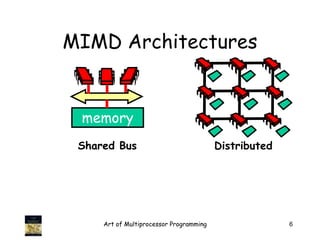 Architecture of cash memory for engineering ch 3.pptx