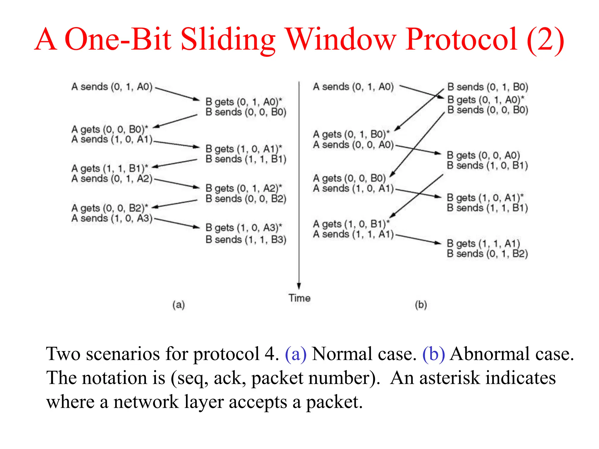 ppt presentasi kelompok data link layer | PPT