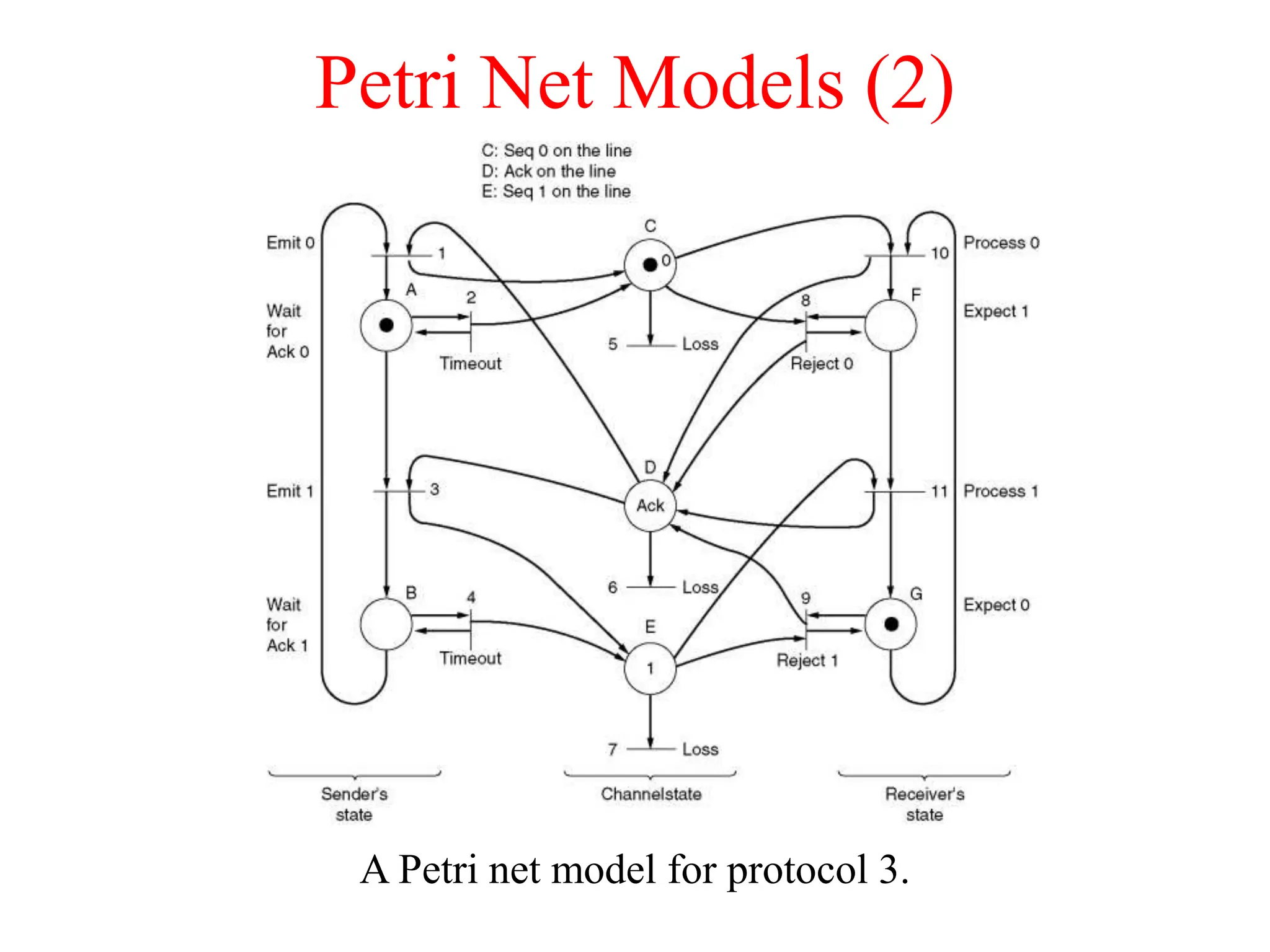 ppt presentasi kelompok data link layer | PPT