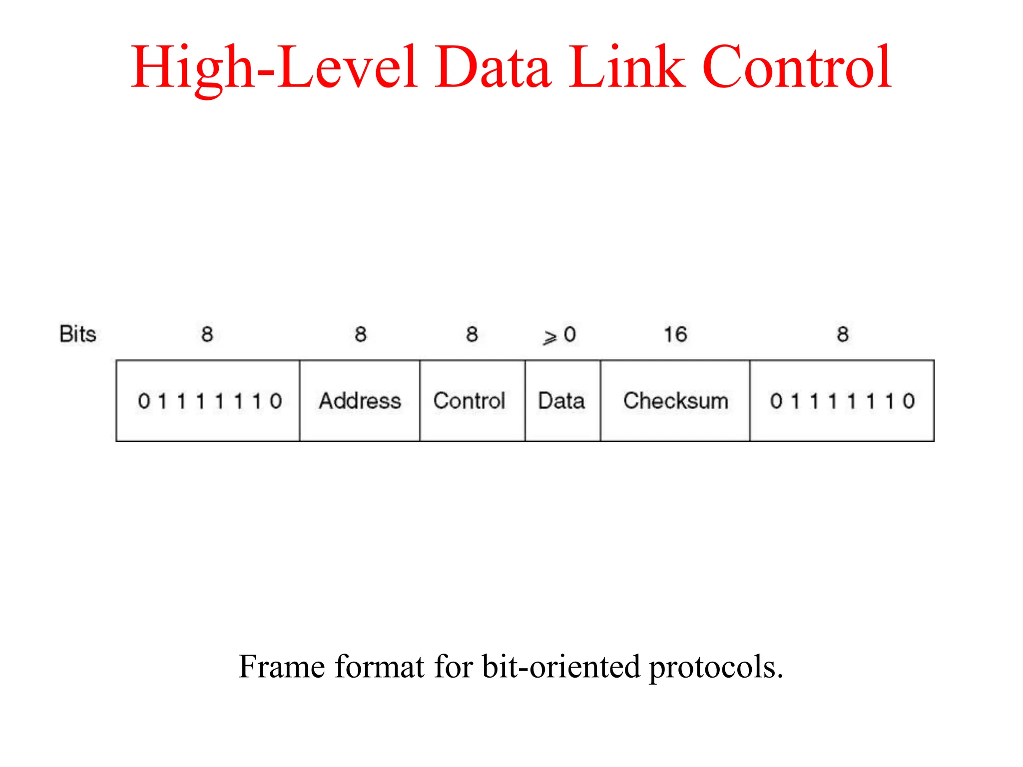 ppt presentasi kelompok data link layer | PPT