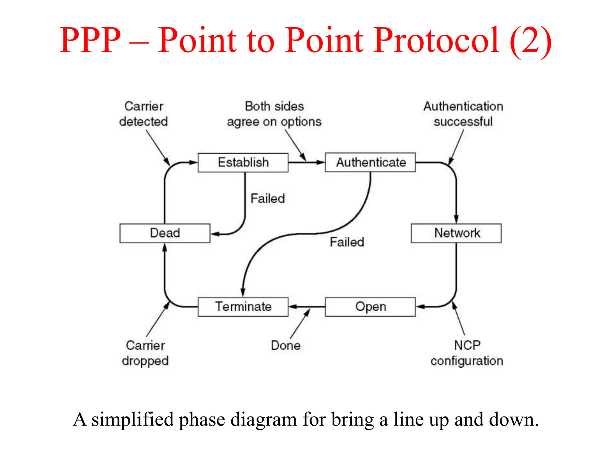 ppt presentasi kelompok data link layer | PPT