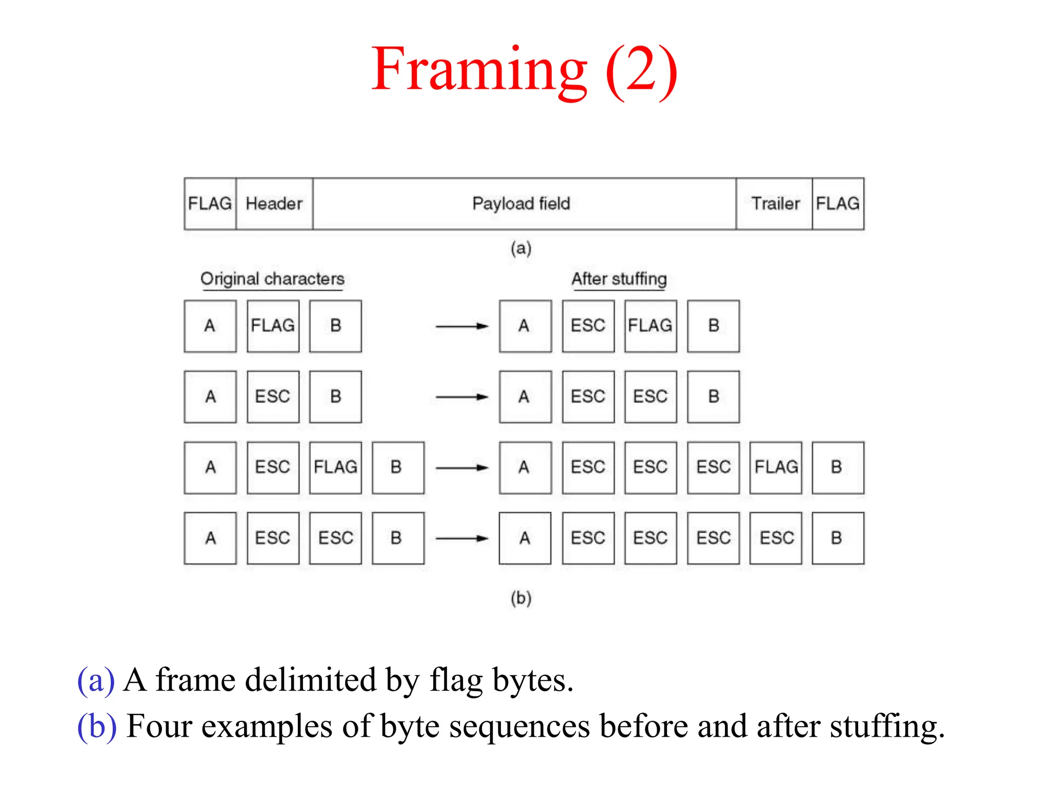 ppt presentasi kelompok data link layer | PPT