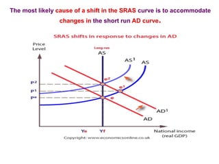 CH 3.2 Macro8_Aggregate Demand _Aggregate Supply long and run.ppt