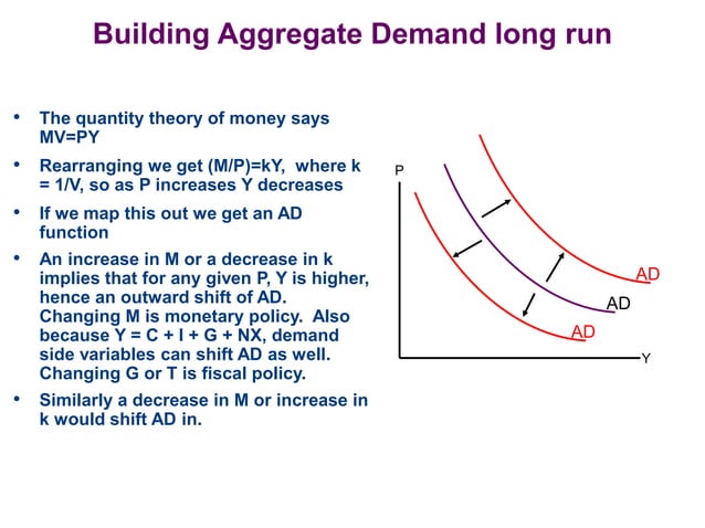 CH 3.2 Macro8_Aggregate Demand _Aggregate Supply long and run.ppt