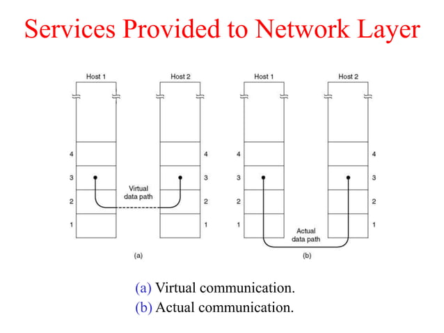 Ch3datalinklayerand layeraa linkdata.ppt