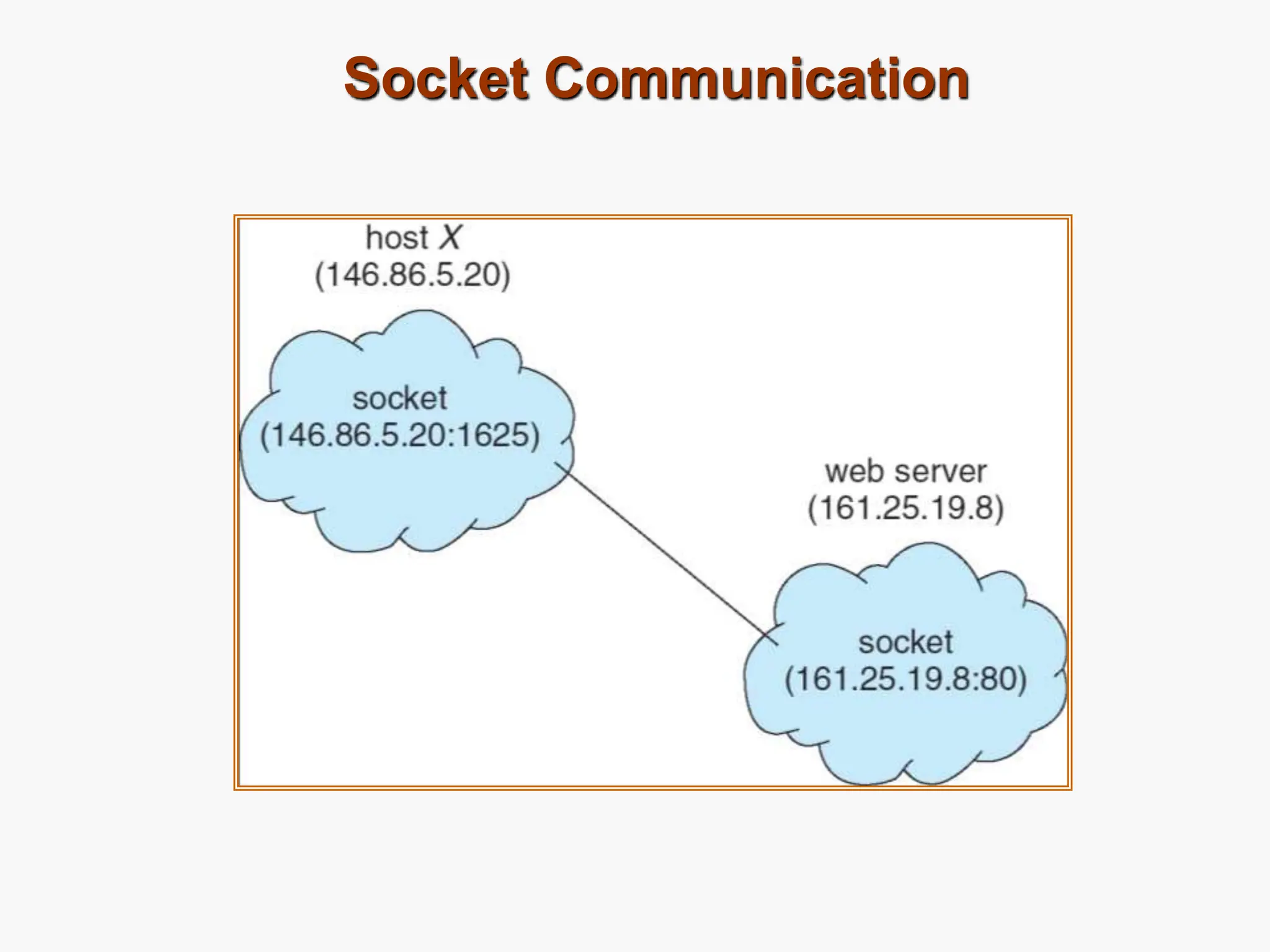 operating system for computer engineering ch3.ppt