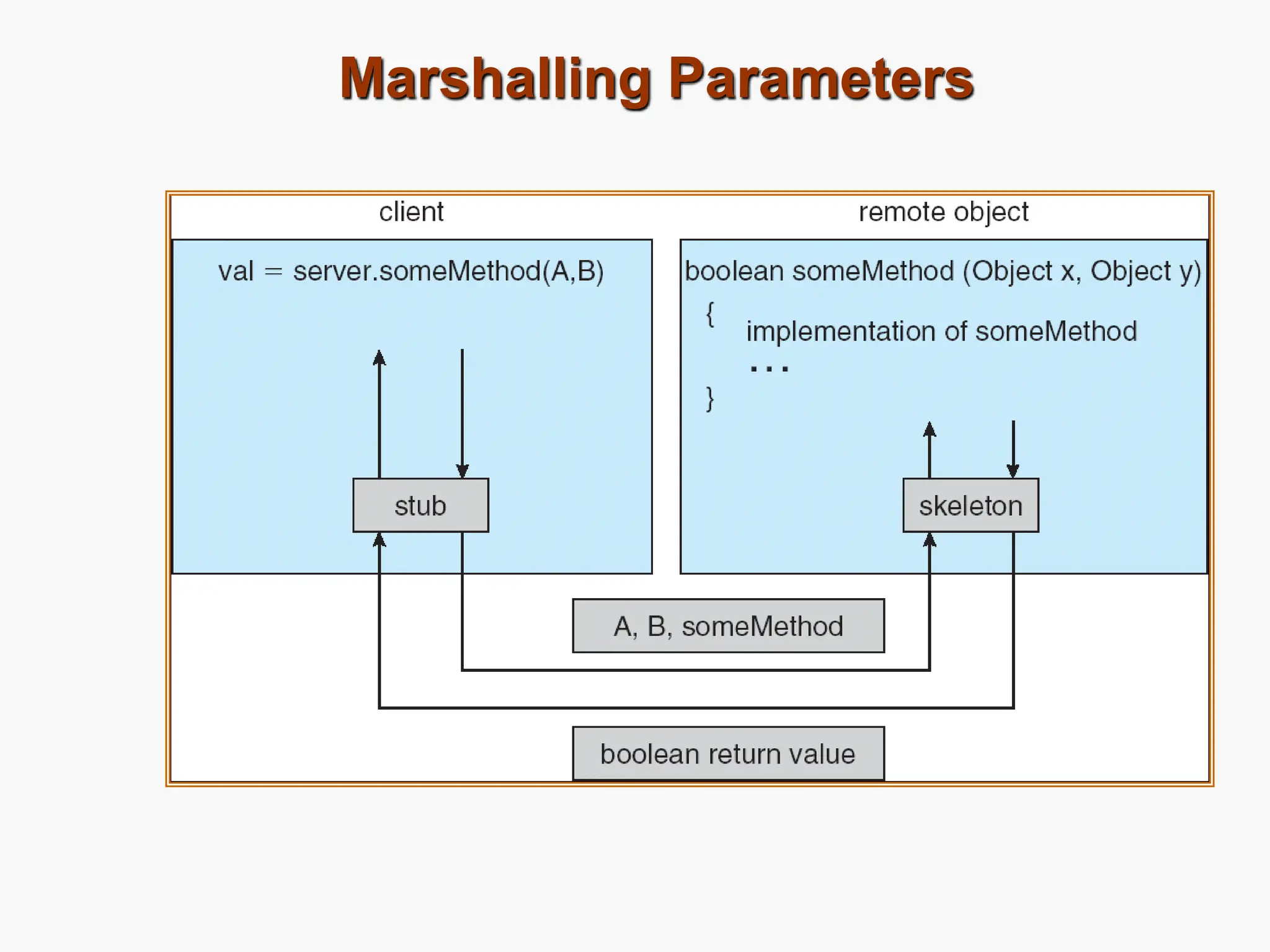 operating system for computer engineering ch3.ppt
