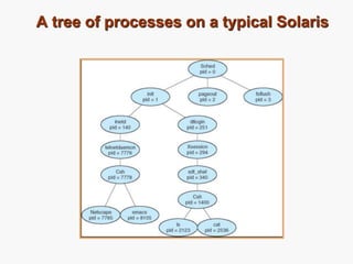 operating system for computer engineering ch3.ppt