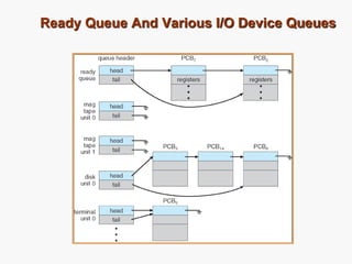operating system for computer engineering ch3.ppt