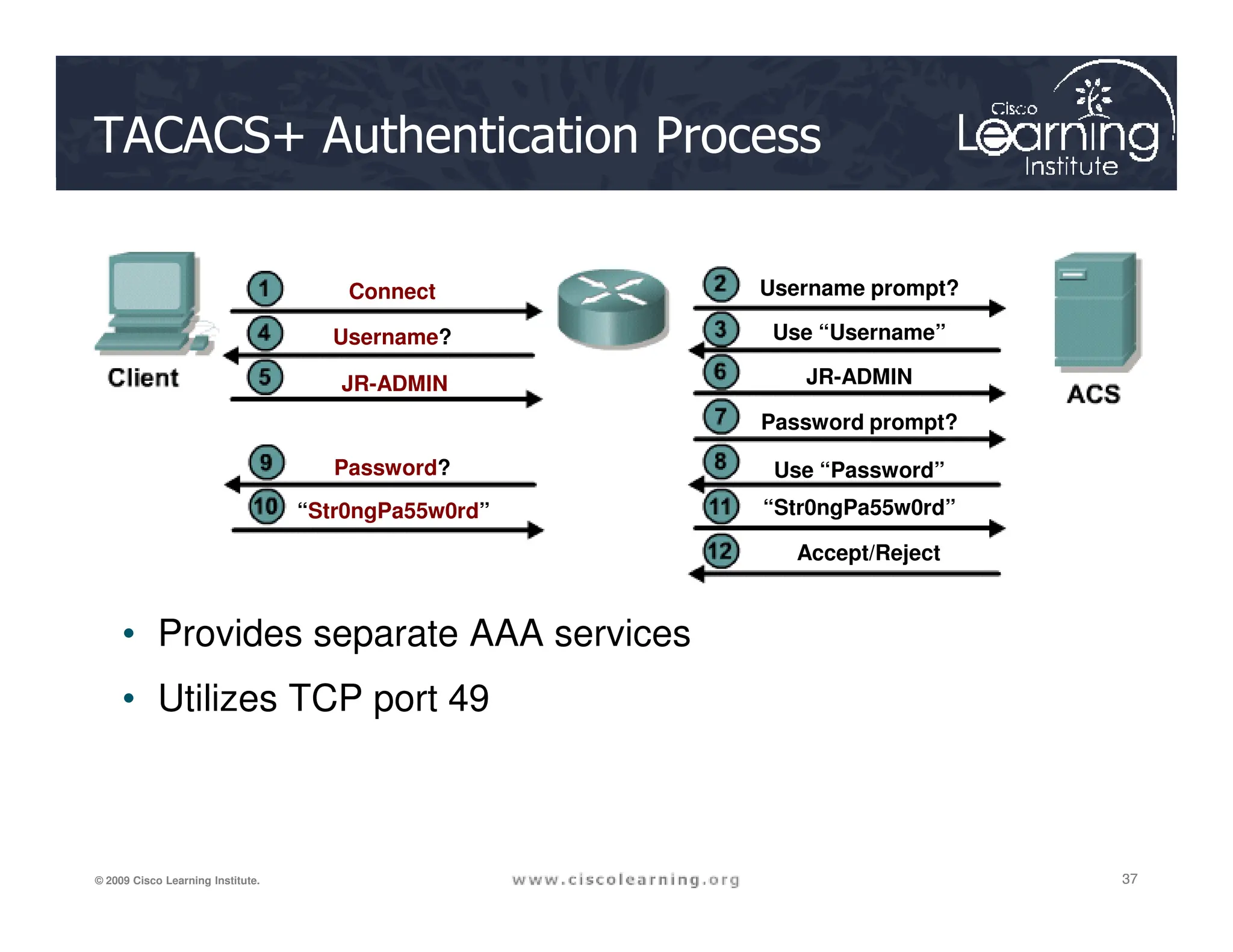 Ch3 Authentication Authorization And Accounting Pdf