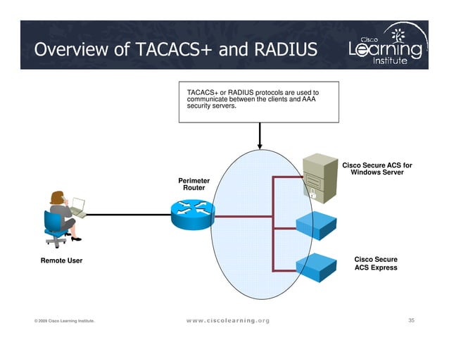 Ch3-Authentication, Authorization, and Accounting.pdf